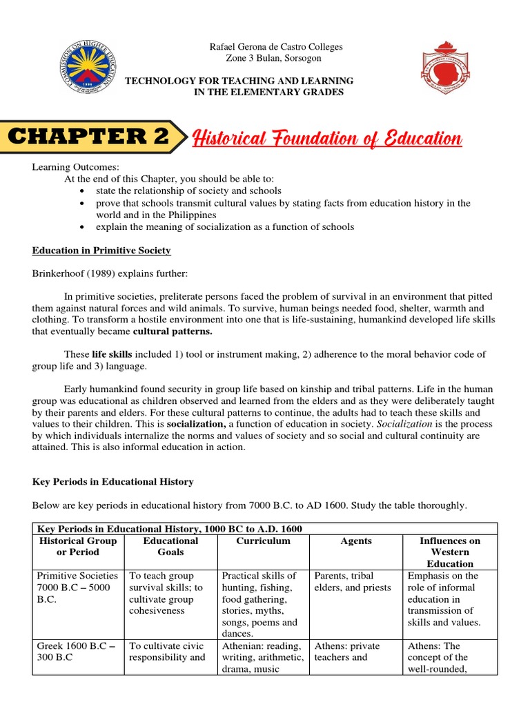 Prof Ed 2 Chapter 2 | PDF | Schools | Sparta