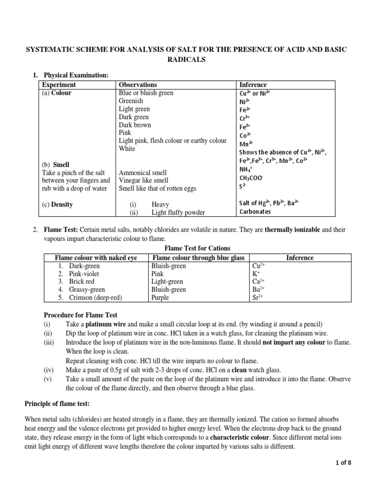 Cation Analysis | PDF | Ammonium | Salt (Chemistry)
