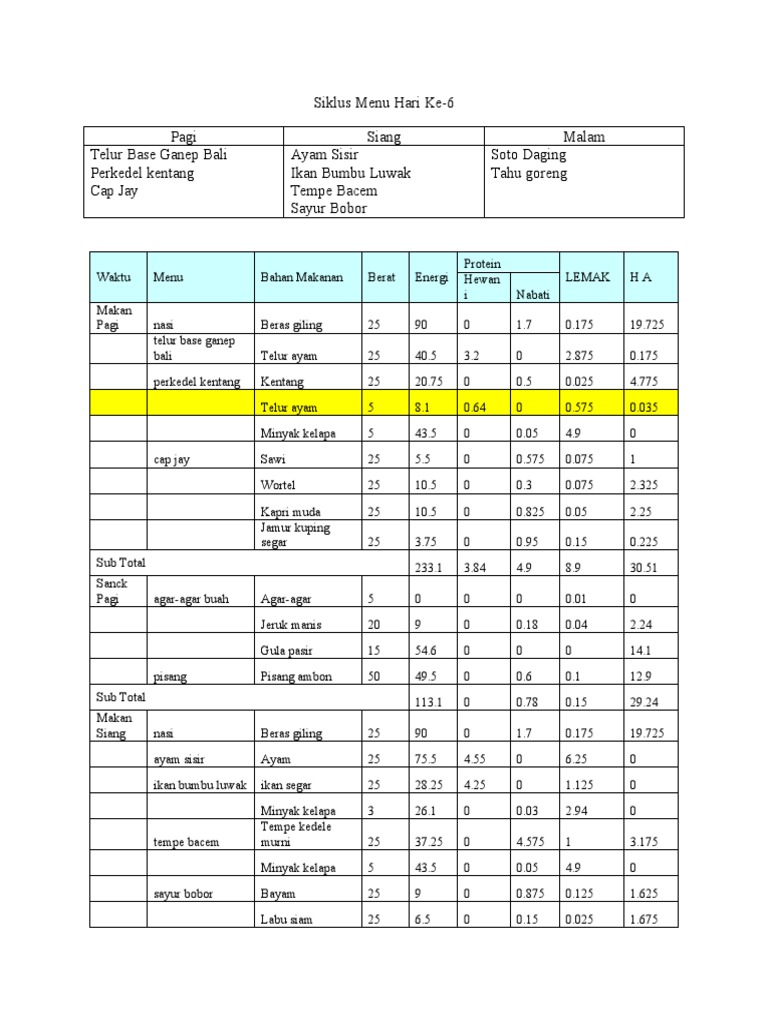 Siklus Menu Hari Ke 6 | PDF