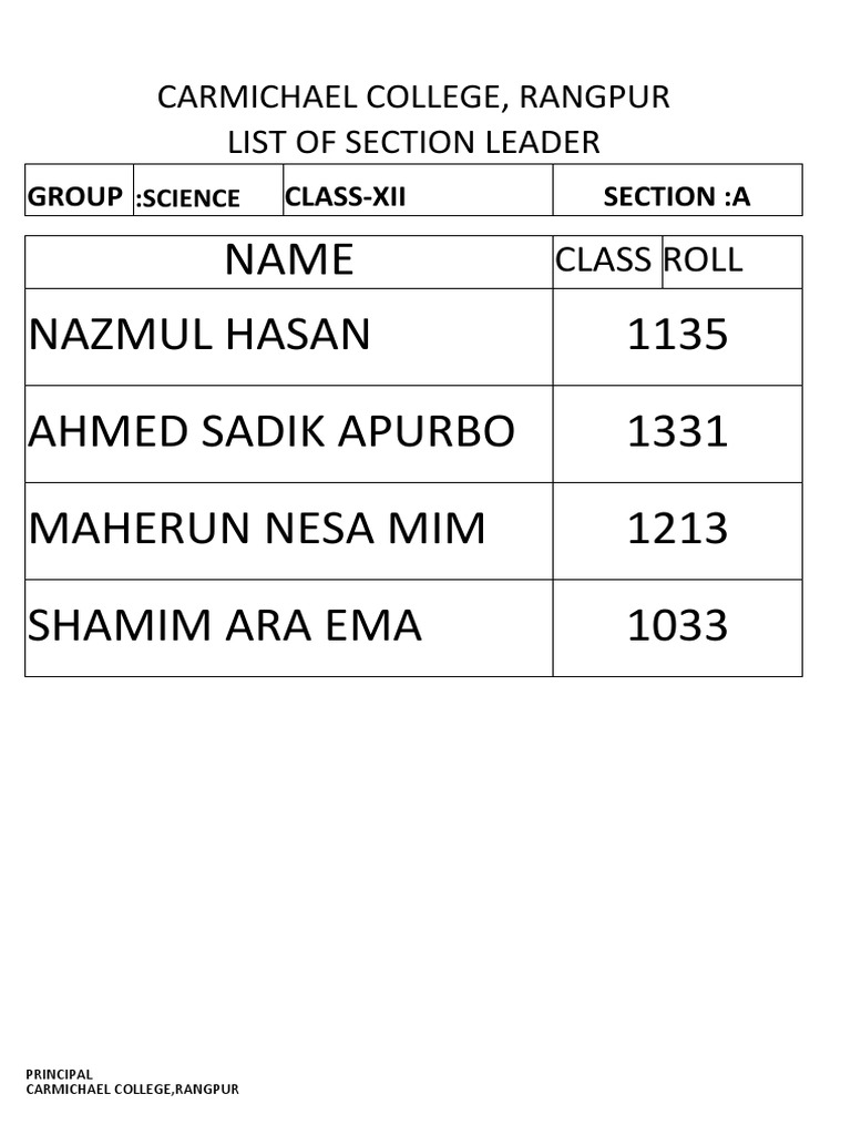 Section Leaders List for Carmichael College | PDF