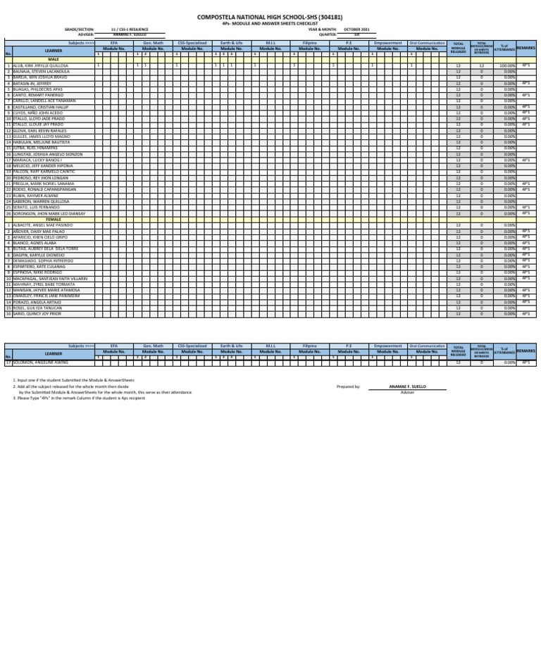 4PS Module Answer Sheets Checklist | PDF