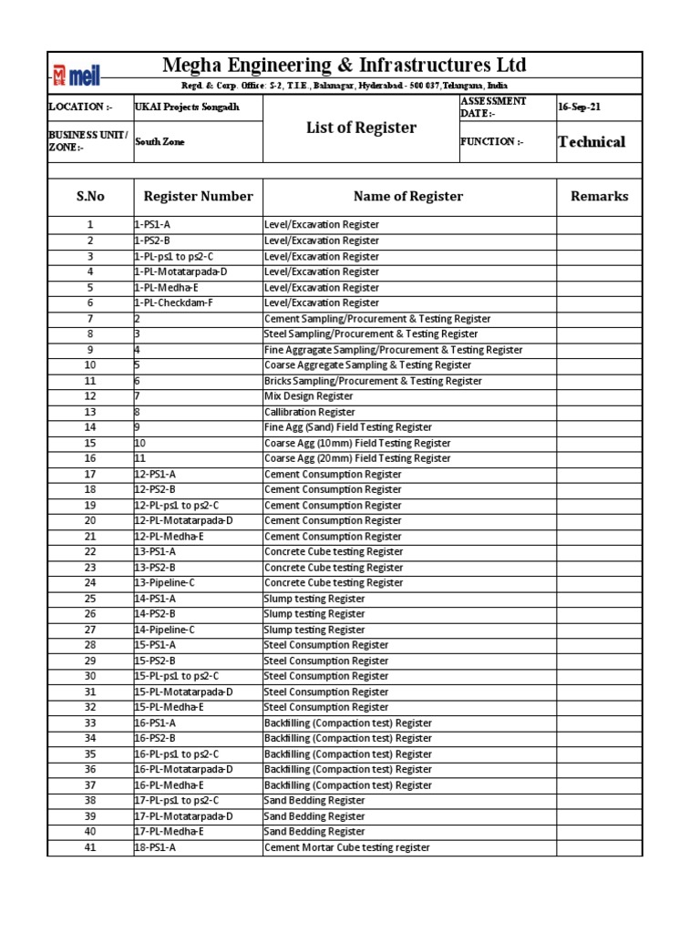 Megha Engineering & Infrastructures LTD: List of Register Technical ...