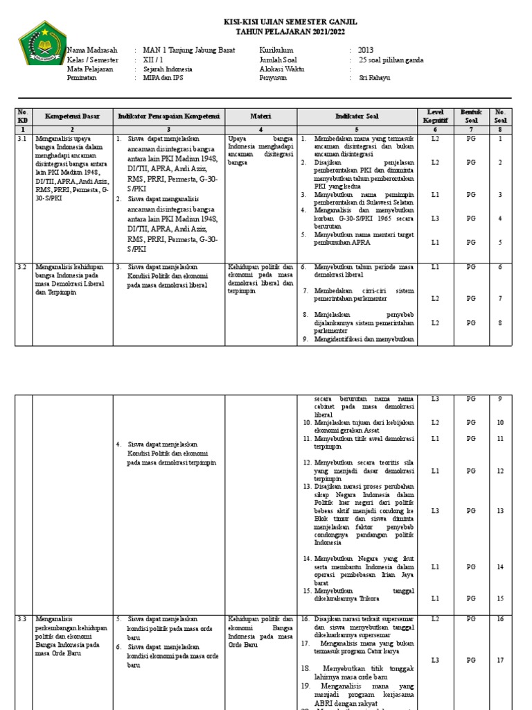 Kisi-Kisi Ujian CBT Sejarah Indonesia Kelas XII MIPA, XII Is 1 Dan XII Is 2 | PDF