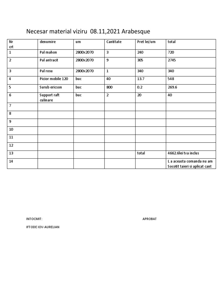Necesar Material Mag Viziru Arabesque | PDF
