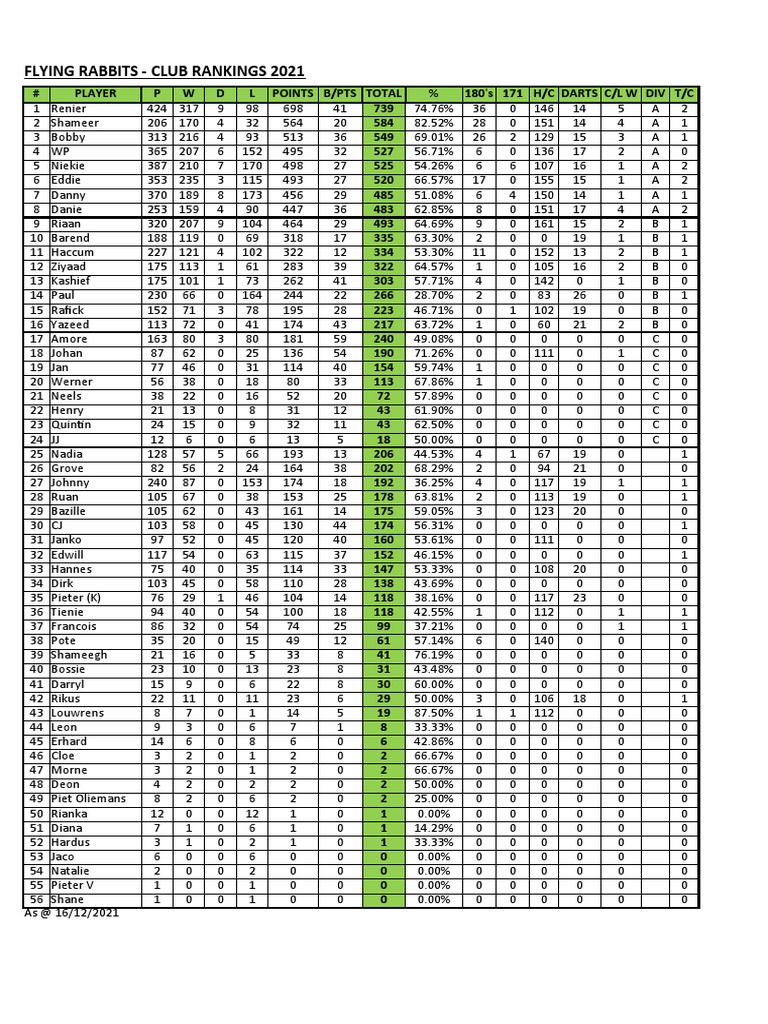 Flying Rabbits - Club Rankings 2021 | PDF