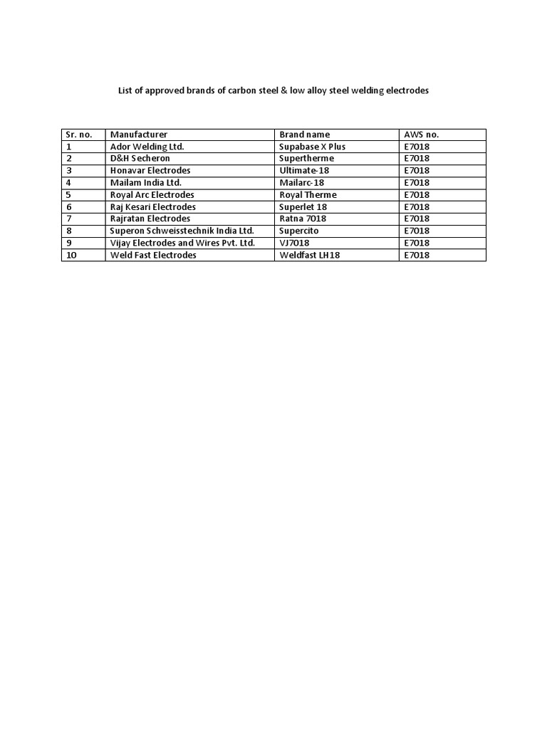List of Approved Brands | PDF