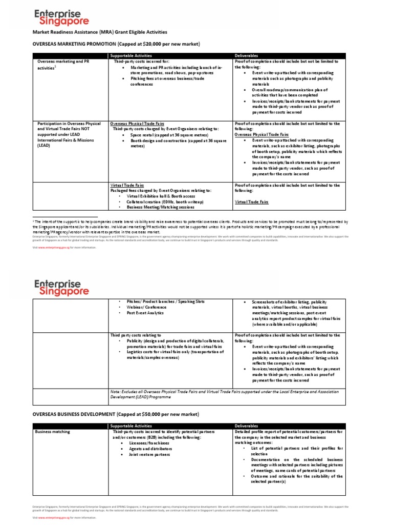 Market Readiness Assistance (MRA) Grant Eligible Activities OVERSEAS ...