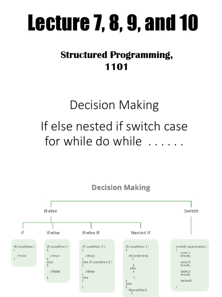 Lecture 7, 8, 9, and 10: Decision Making If Else Nested If Switch Case ...