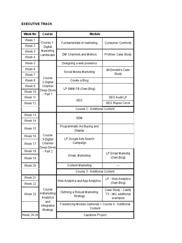 Executive Track: Week No Course | PDF | Search Engine Marketing ...