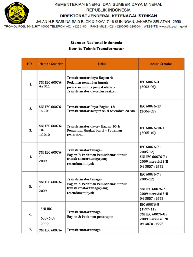 Standar Nasional Indonesia | PDF