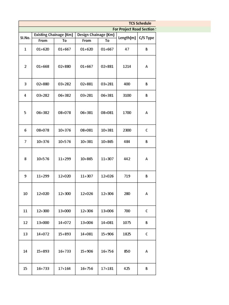 Detailed Chainage-Wise TCS Schedule for Road Project Detailing Cross ...