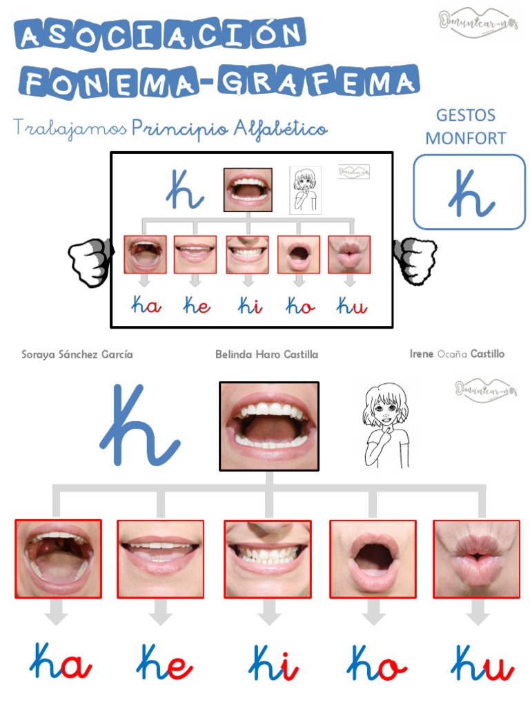 Introduccion Fonema K Minúscula Monfortpdf | PDF