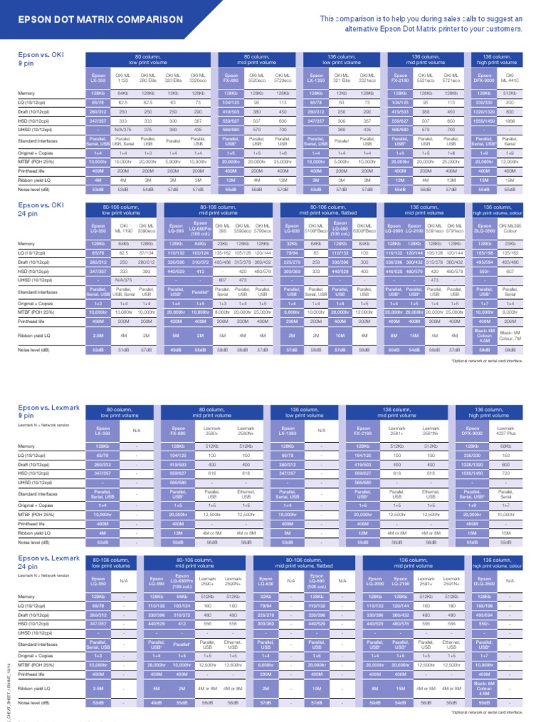 Epson Dot Matrix Comparison | PDF | Computer Hardware | Computing