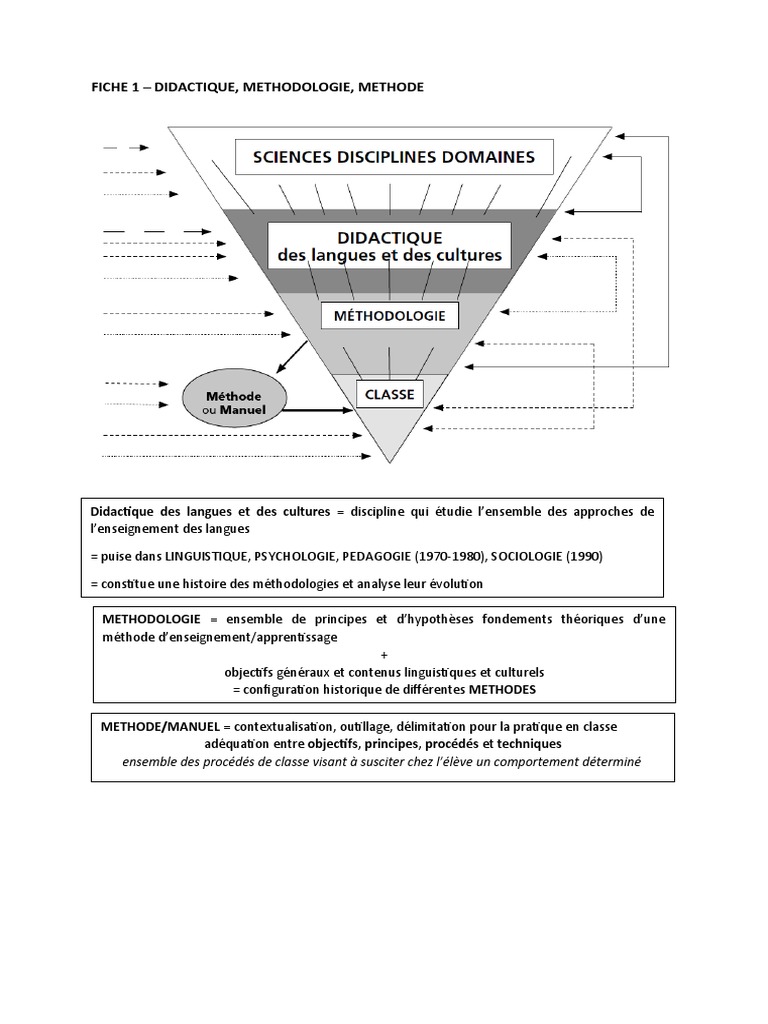 Évolution des méthodologies FLE | PDF | Discours (linguistique ...