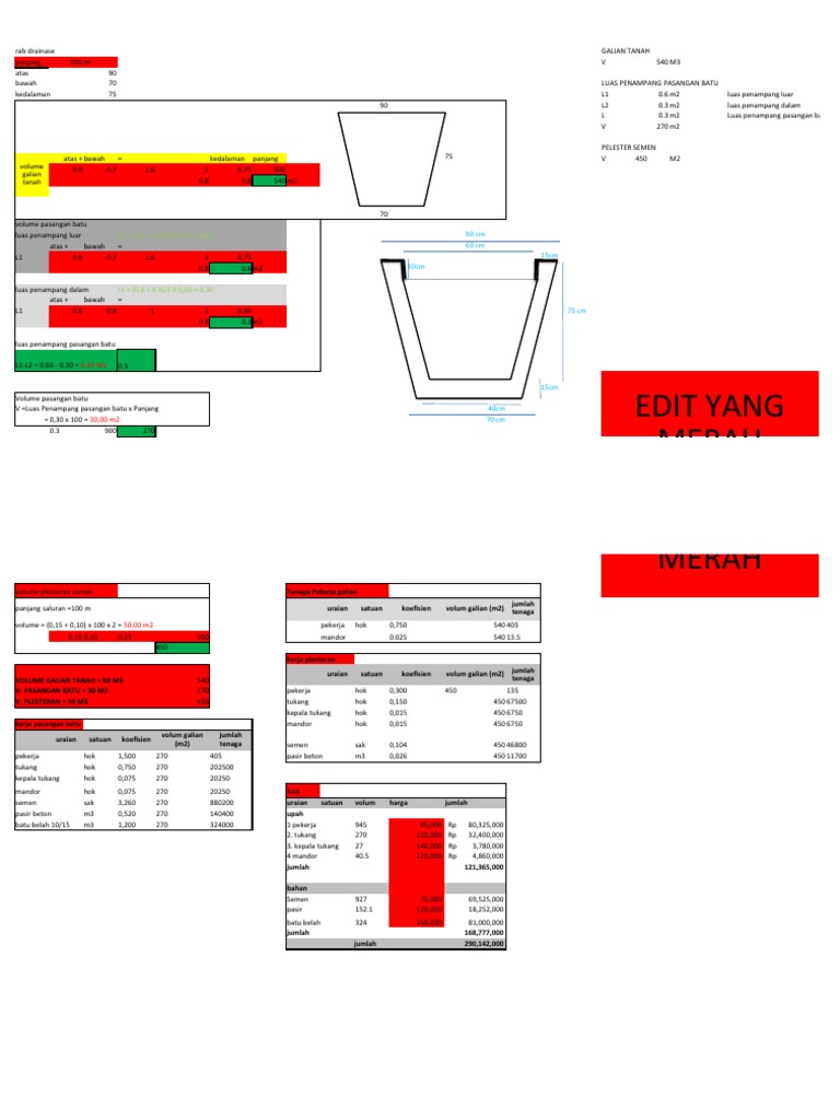 RAB Drainase Bankeu 2021 | PDF