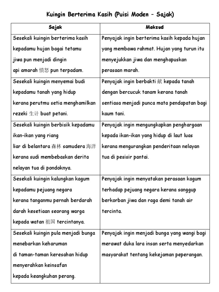 Kuingin Berterima Kasih (Puisi Moden-Sajak) | PDF