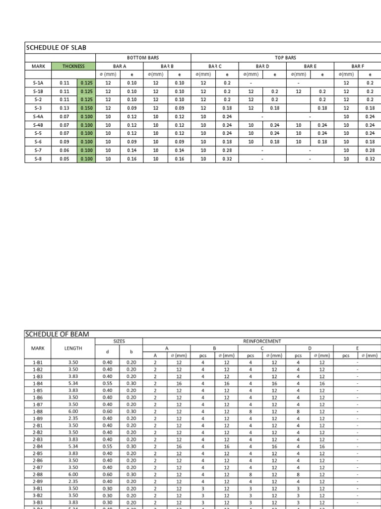 Schedule of Slab | PDF | Dragon Ball