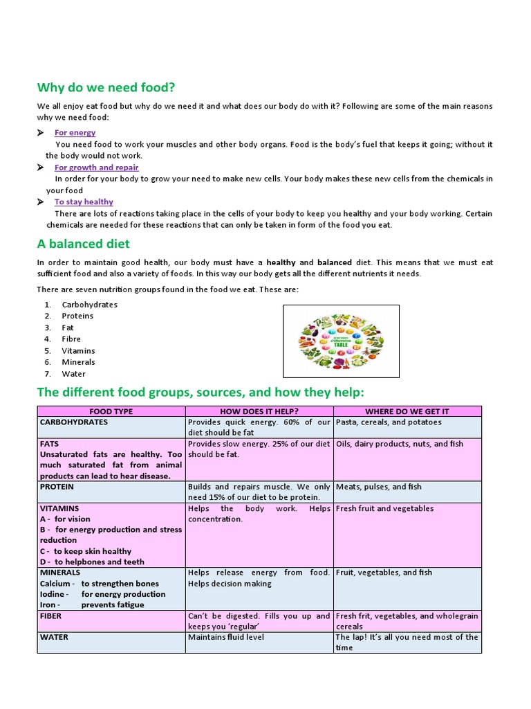 MS Word Project | PDF | Foods | Fat