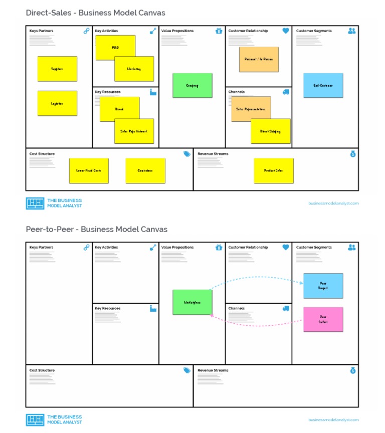 Direct-Sales - Business Model Canvas | PDF | Sales | Mass Media