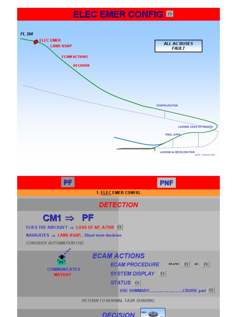 A330 Elec Emer Config | PDF | Vehicles | Transport