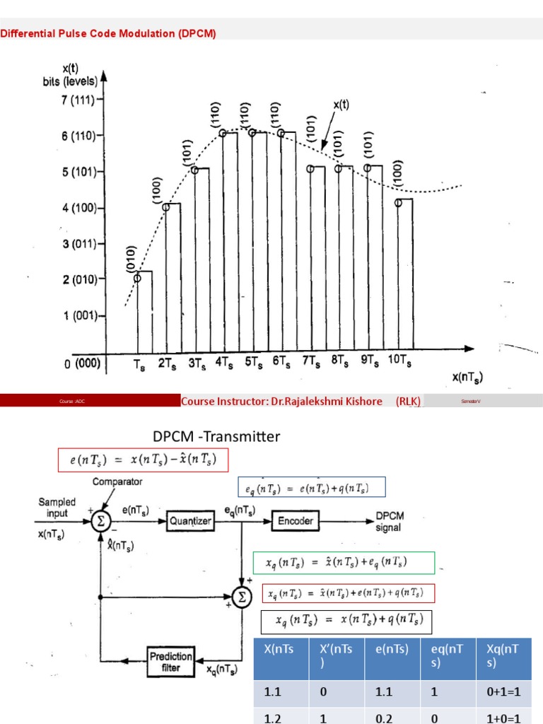 Differential Pulse Code Modulation (DPCM) : Course Instructor: DR ...