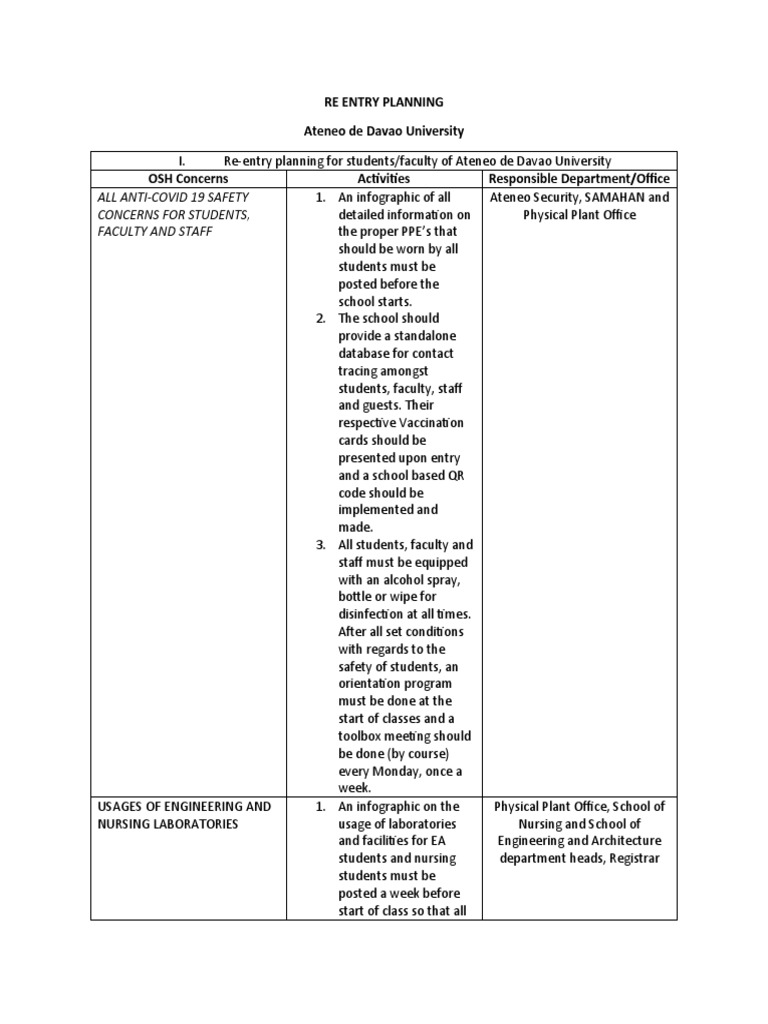 Re Entry Planning Ateneo de Davao University OSH Concerns Activities ...