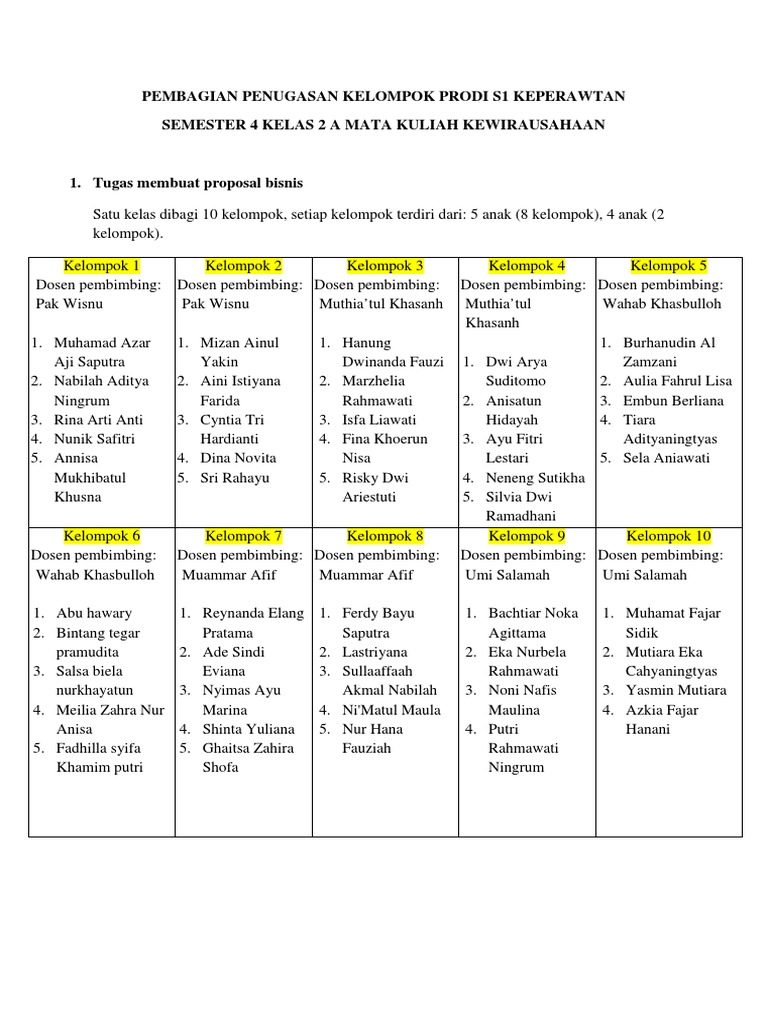 Pembagian Kelompok Kls 2A | PDF