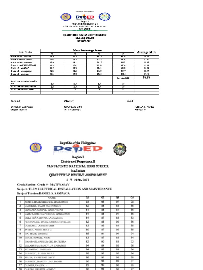 Mean Percentage Score: Average MPS | PDF