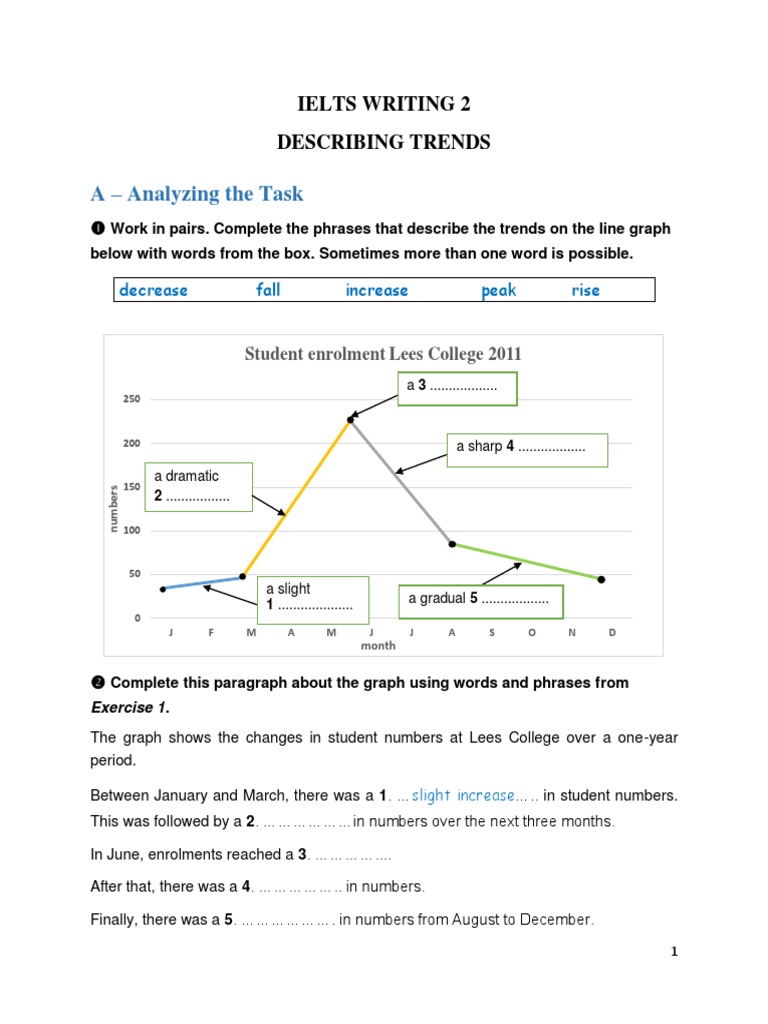 A - Analyzing The Task: Ielts Writing 2 Describing Trends | PDF | Verb ...