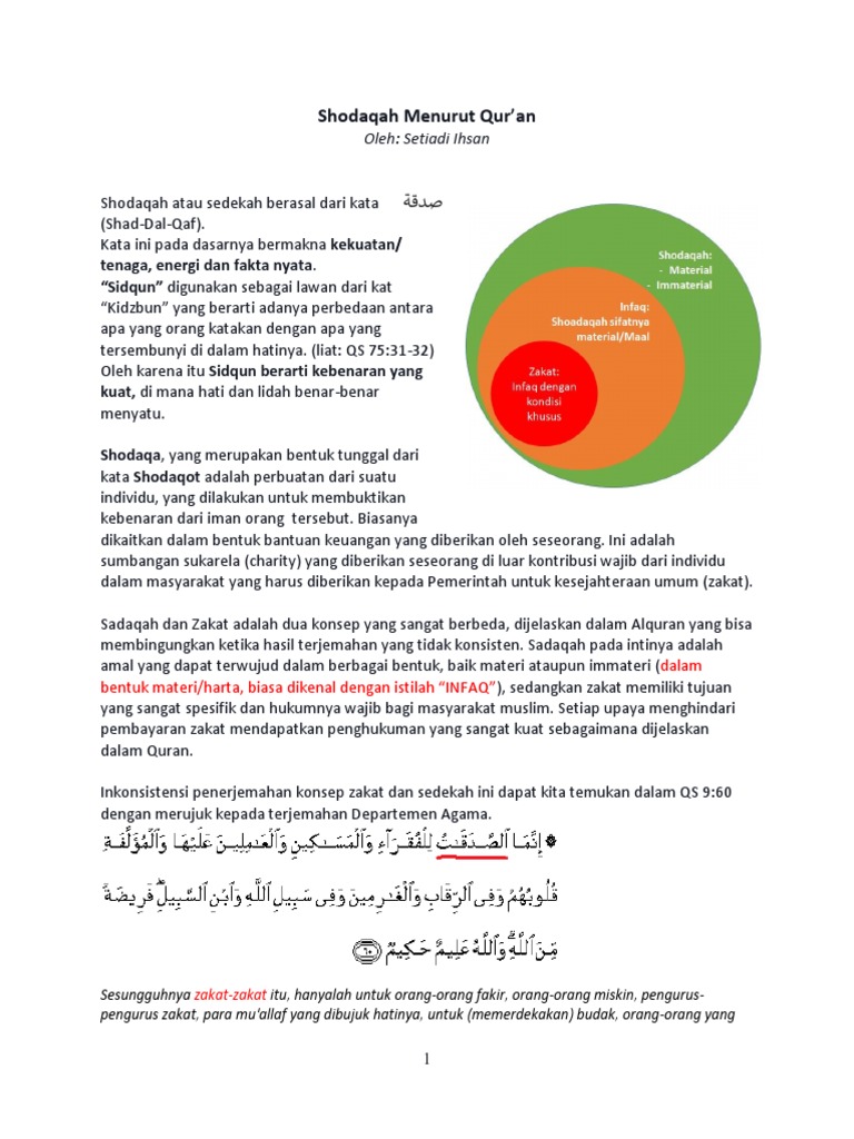 Shodaqoh Alias Sedekah | PDF