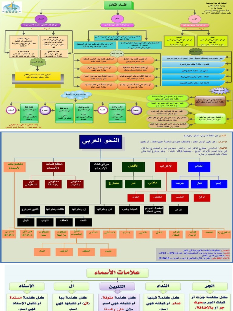 Permbledhje Gramatikore 1 | PDF