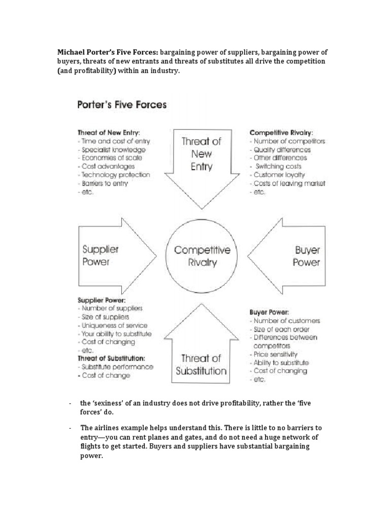 Michael Porter's Five Forces | PDF
