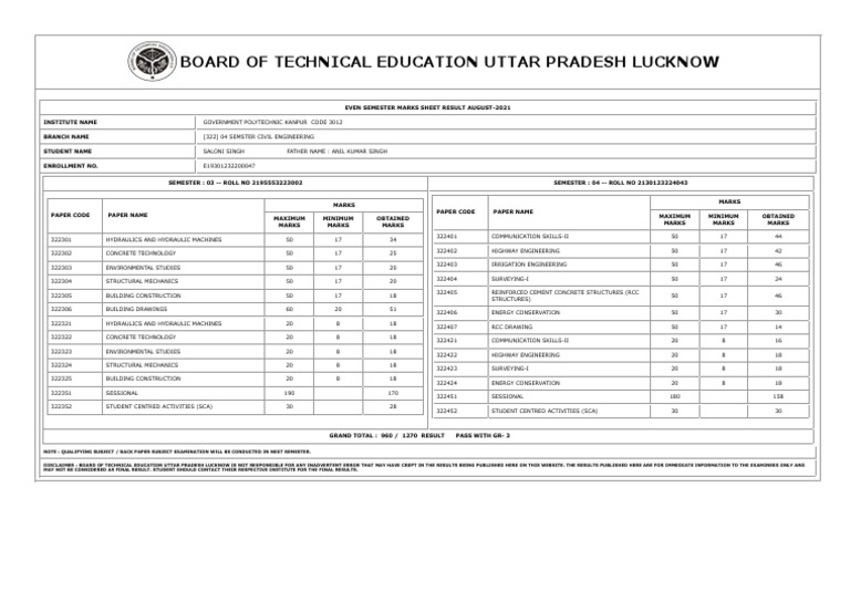 Board of Technical Education Uttar Pradesh Lucknow | PDF | Engineering ...
