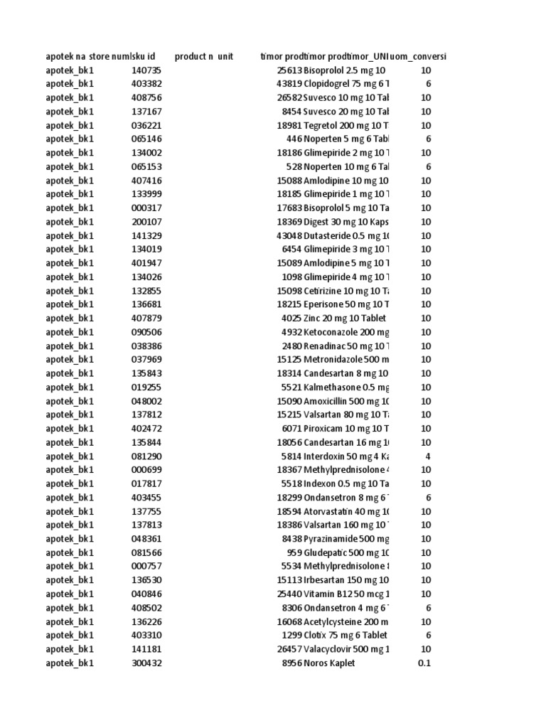 Stock Conversion 02142022 | PDF | Medicinal Chemistry | Clinical Medicine