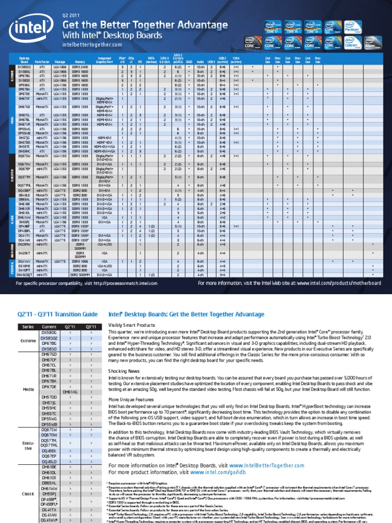 Mini Matrix Comparison | PDF | Intel | Bios