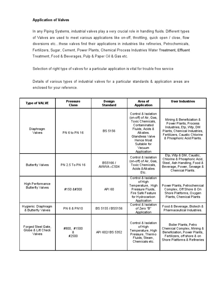 Application of Valves | PDF | Valve | Oil Refinery