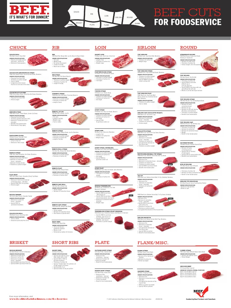 Beef Cuts For Foodservice Chart 2021 - Digital | PDF | Chuck Steak | Steak