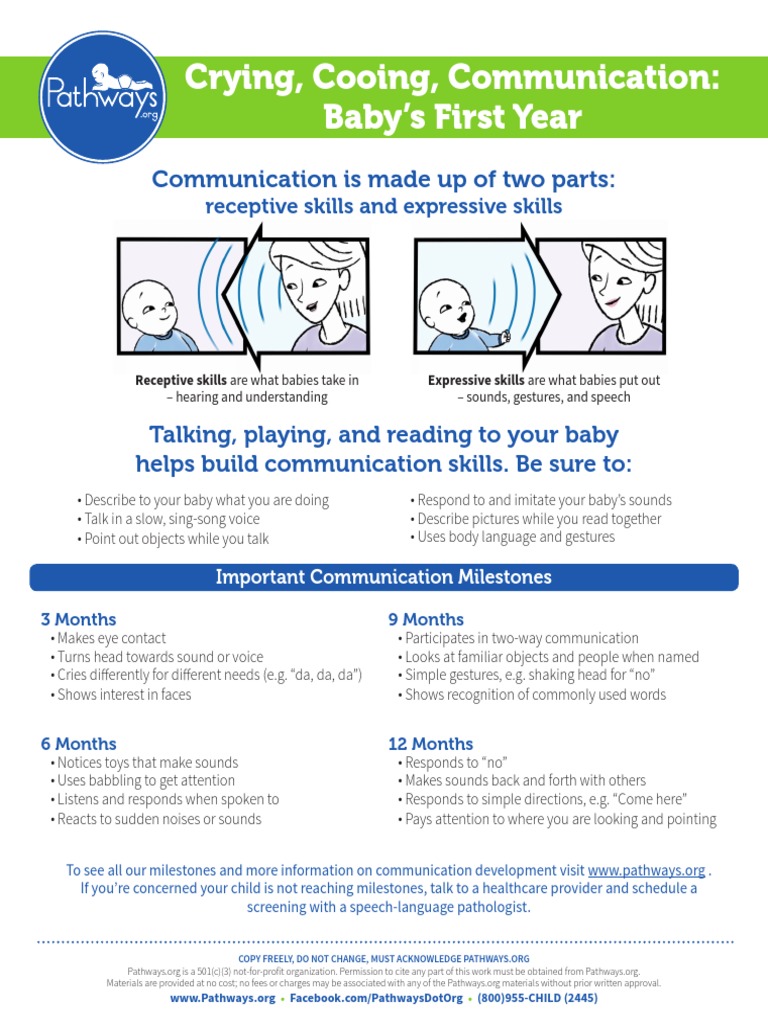 Crying Cooing Communication Baby S First Year Communication Is Made