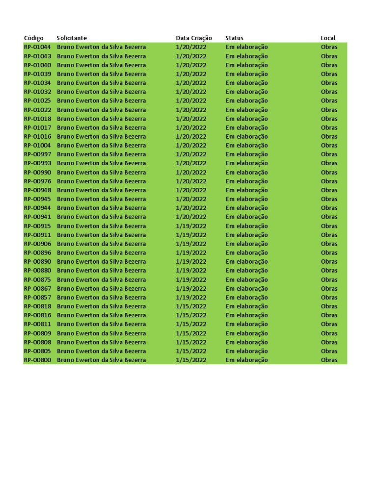 Planilha de RP | PDF