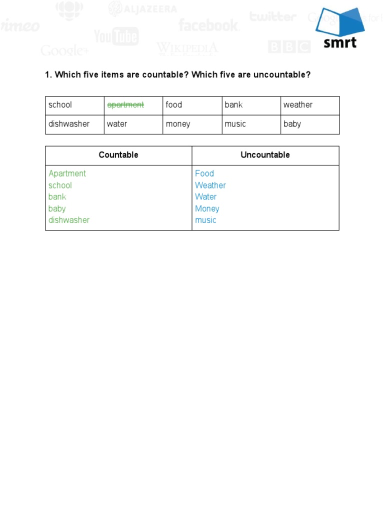 ENGL110 Grammar 6-1 - Countable & Uncountable Nouns - Documentos de ...