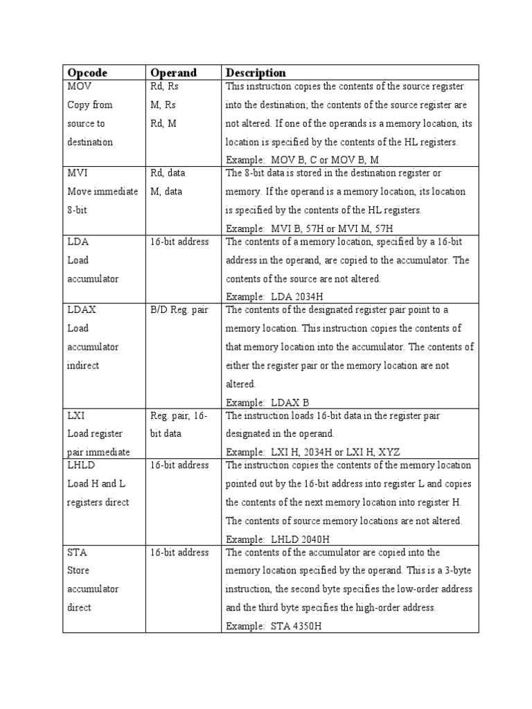 Instruction Set Pdf Electronic Design Central Processing Unit
