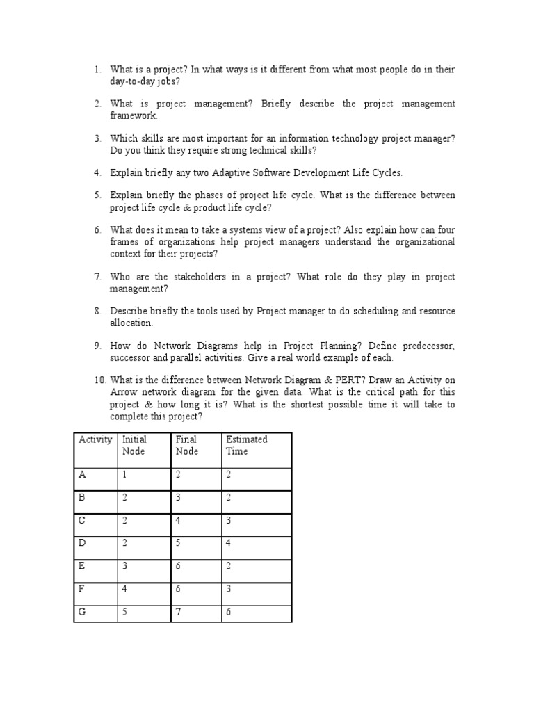 SPM Question Bank | PDF | Project Management | Cognition