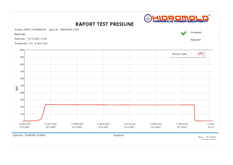 Raport Test Presiune: Observatii: Accepted Rejected Produs Ventil ...