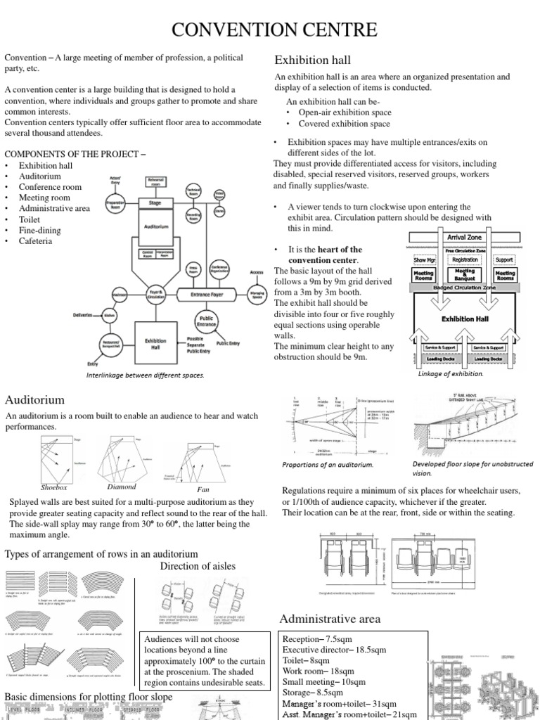 Literature Study - Convention Centre | PDF | Restaurants | Cafeteria