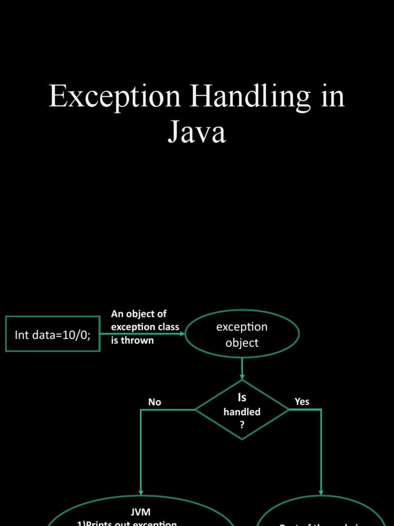 Exception-Handling-In-Java (Join AICTE Telegram Group) | PDF | Software Development | Computing