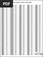 Tabla de Conversion de Brix A Baume | PDF