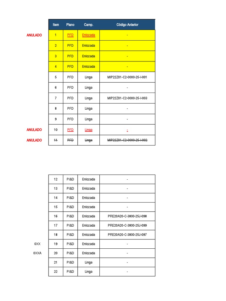 Códigos de PROCESOS | PDF