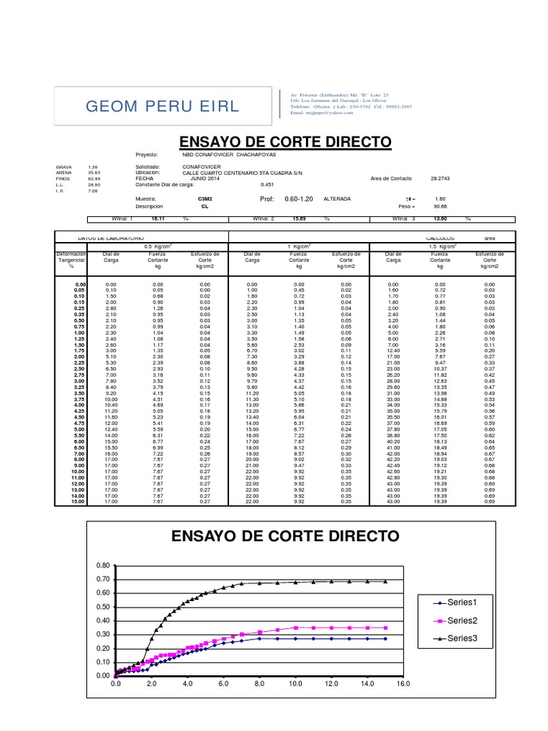 Pag. 065-066 Tabla de Corte Directo | PDF