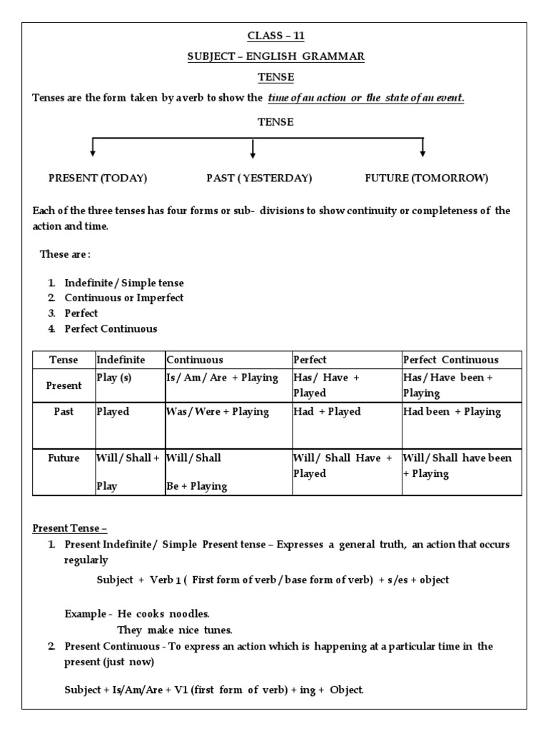 Class 11 English Grammar Tense Pdf Perfect Grammar