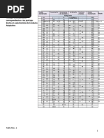 Battelle Tablas Screening | PDF